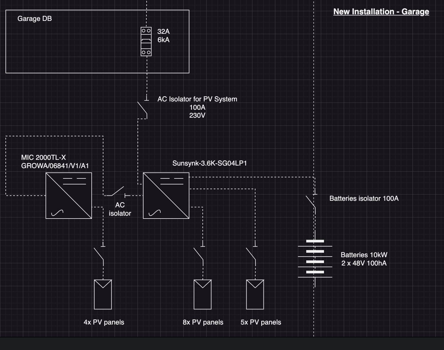 Adding An Inverter And DIY Upgrade From G98 to G99