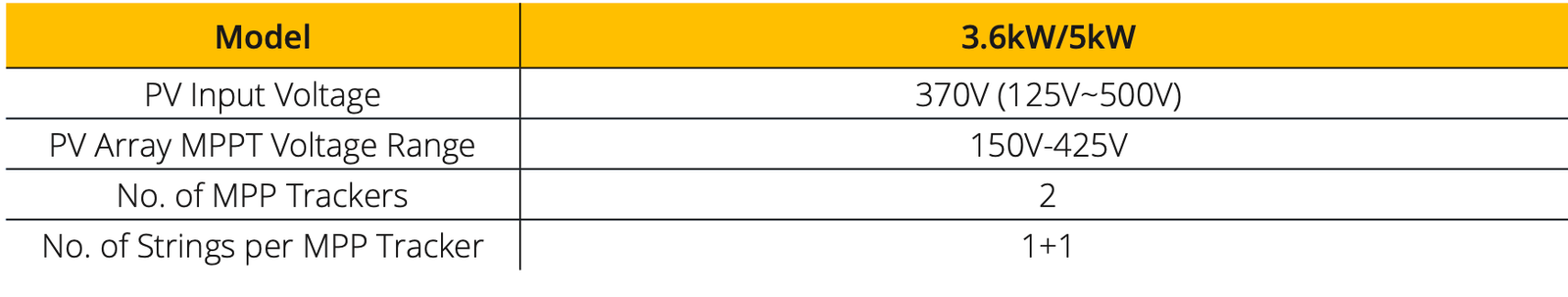 Which is the Right Solar Inverter Hybrid, String, Microinverters ...