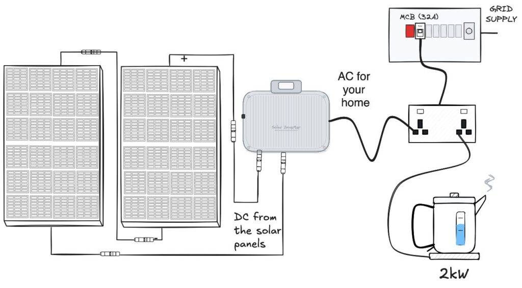Plug-in Solar Panels UK: What the New Rules Mean for You (2026) - DIY ...